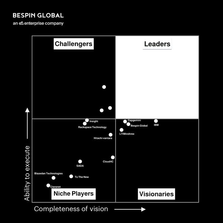 Nadeem Abdin on LinkedIn: Our Partner Bespin Global MEA, an e ... Nadeem Abdin on LinkedIn: Our Partner Bespin Global MEA, an e ...