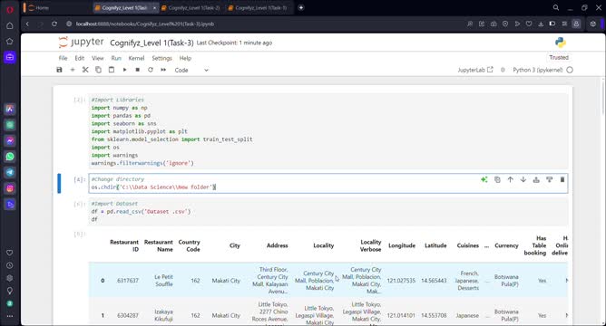Riya Gupta on LinkedIn: #datascience #geospatialanalysis # ... Riya Gupta on LinkedIn: #datascience #geospatialanalysis # ...
