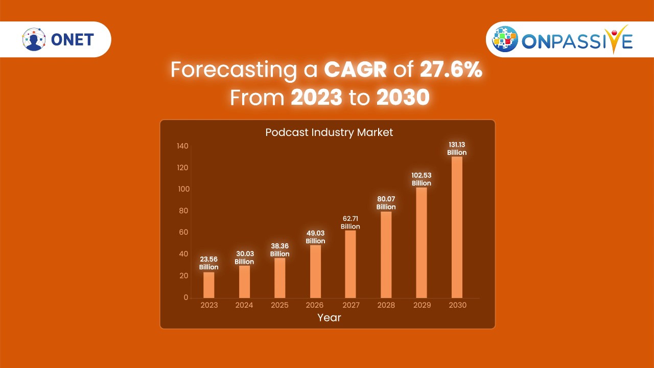 Saroj Pradhan on LinkedIn: Podcast Market in Boom Saroj Pradhan on LinkedIn: Podcast Market in Boom