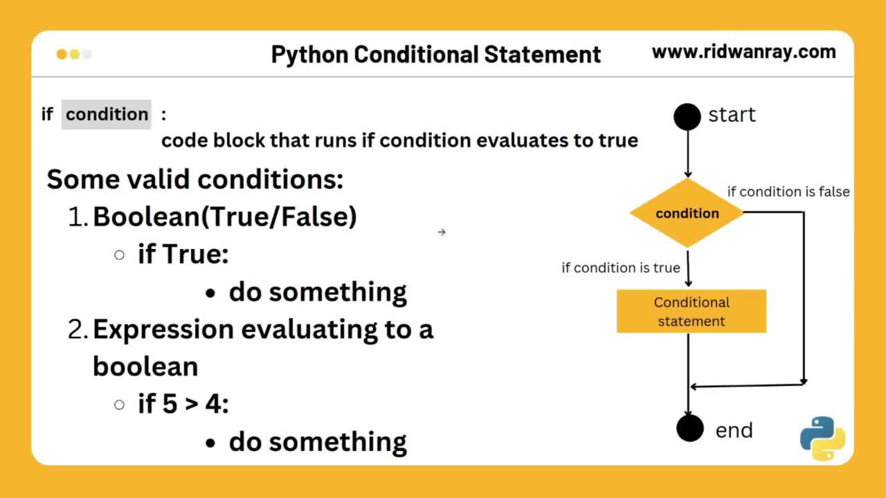 Ridwan Yusuf on LinkedIn: #python #python #learncoding #softwaredevelopment Ridwan Yusuf on LinkedIn: #python #python #learncoding #softwaredevelopment