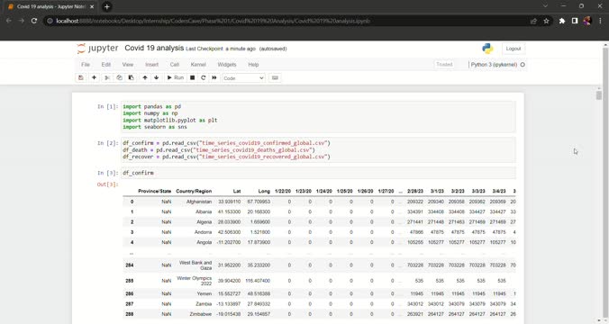 Dhruv Gandhi on LinkedIn: #internship #datascience #datascienceinternship Dhruv Gandhi on LinkedIn: #internship #datascience #datascienceinternship