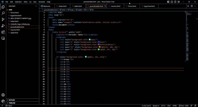 Shaswat Sharma on LinkedIn: #codingthinker Shaswat Sharma on LinkedIn: #codingthinker