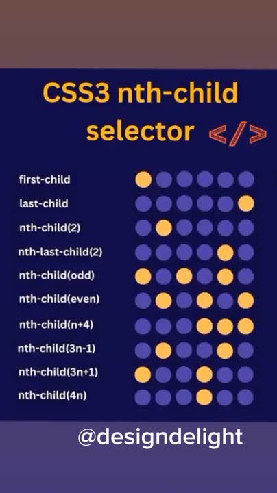 Dua Khan on LinkedIn: #html #css #webdesign #tutorial #webdevelopment # ... Dua Khan on LinkedIn: #html #css #webdesign #tutorial #webdevelopment # ...