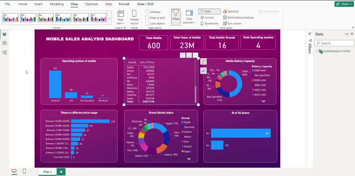 Utkarsh Pal on LinkedIn: #dataanalysis #powerbi #mysql #salesanalysis # ... Utkarsh Pal on LinkedIn: #dataanalysis #powerbi #mysql #salesanalysis # ...