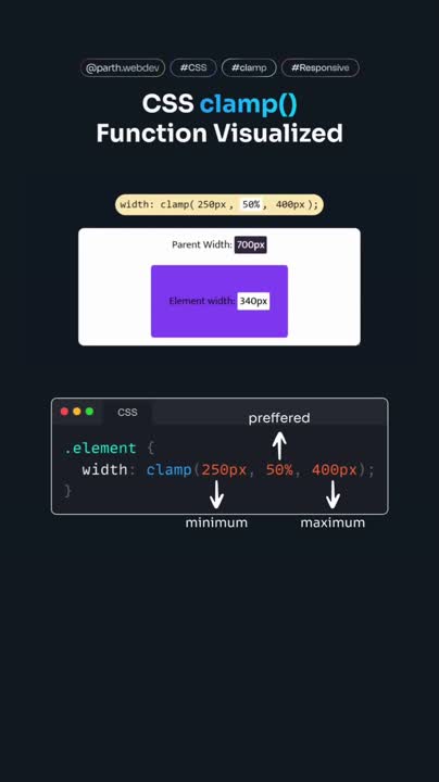 Zura Jeladze on LinkedIn: CSS clamp function Zura Jeladze on LinkedIn: CSS clamp function