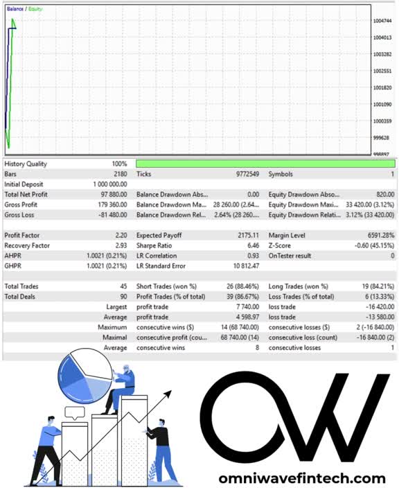 Omniwave Fintech on LinkedIn: #backtesting #overfitting # ... Omniwave Fintech on LinkedIn: #backtesting #overfitting # ...