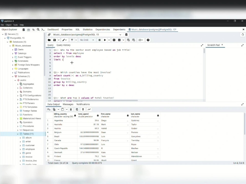Aman Kumar on LinkedIn: #sql #postgresql Aman Kumar on LinkedIn: #sql #postgresql