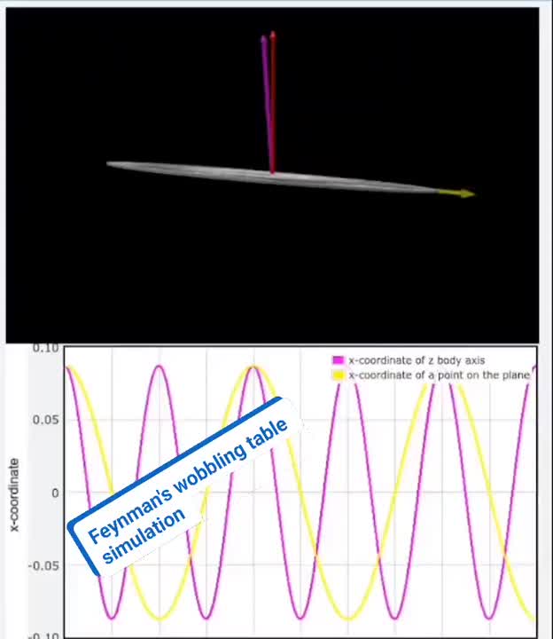 Kazi Abu Rousan on LinkedIn: #pythonprogramming #simulation #physics # ... Kazi Abu Rousan on LinkedIn: #pythonprogramming #simulation #physics # ...