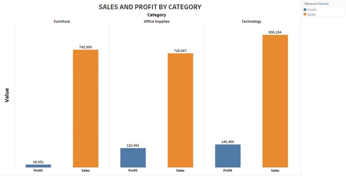 Sufyan Khan on LinkedIn: #data #tableau #excel #datavisualization Sufyan Khan on LinkedIn: #data #tableau #excel #datavisualization