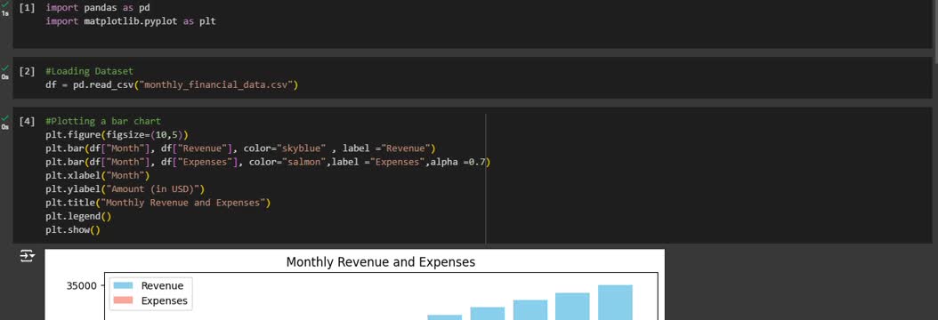 Suberna Rajaram on LinkedIn: #datavisualization #matplotlib #pandas # ... Suberna Rajaram on LinkedIn: #datavisualization #matplotlib #pandas # ...