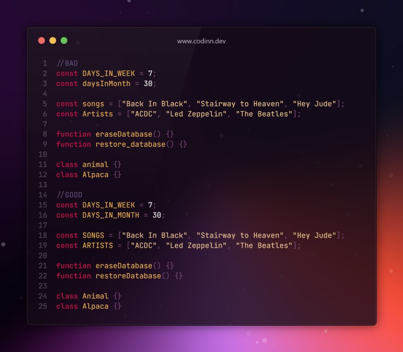 How variable and function naming affects code readability | Vasu ... How variable and function naming affects code readability | Vasu ...