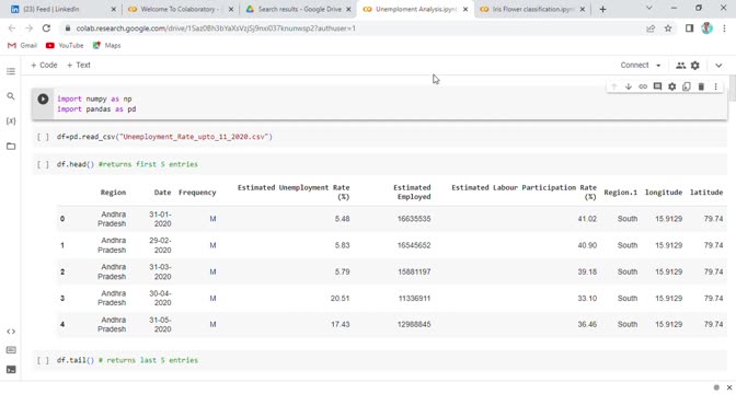 Devashish Upadhyay on LinkedIn: #internship #datascience #python # ... Devashish Upadhyay on LinkedIn: #internship #datascience #python # ...
