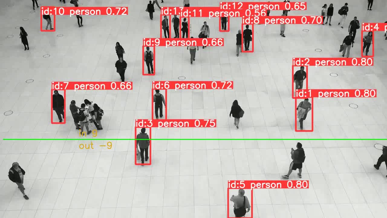 YOLOv8: tracking and counting individuals with vertical twist | Mostafa ... YOLOv8: tracking and counting individuals with vertical twist | Mostafa ...