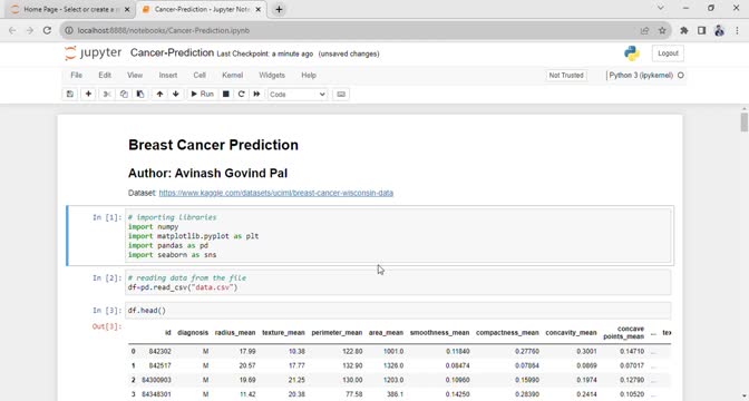 Avinash Govind Pal on LinkedIn: #datascience #dataanalysis # ... Avinash Govind Pal on LinkedIn: #datascience #dataanalysis # ...