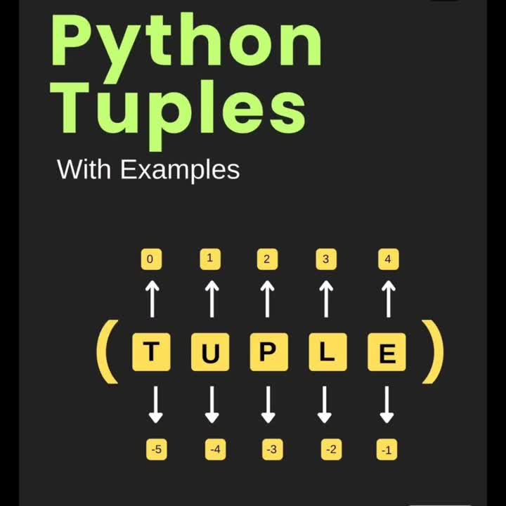 Learn aboutuple data store | Davies Jeffrey posted on the topic | LinkedIn Learn aboutuple data store | Davies Jeffrey posted on the topic | LinkedIn