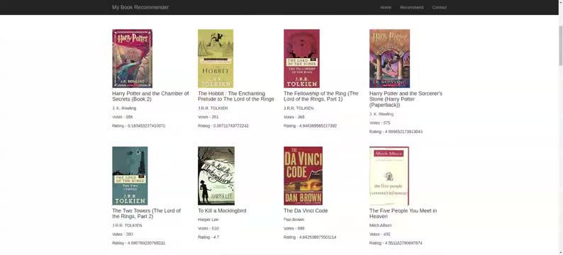 Daksh Jain on LinkedIn: Book-Recommender System Build an ML web app ... Daksh Jain on LinkedIn: Book-Recommender System Build an ML web app ...