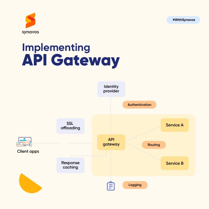 Implementing API Gateway | WithSynavos 🚀 | Synavos Implementing API Gateway | WithSynavos 🚀 | Synavos