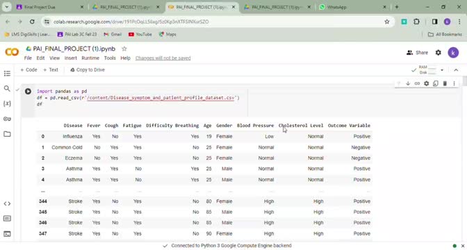 Neha Aamir on LinkedIn: #datascience #machinelearning #python # ... Neha Aamir on LinkedIn: #datascience #machinelearning #python # ...