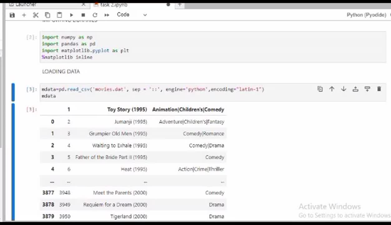 Yashika Garg on LinkedIn: #task #datascience #codsoft #machinelearning ... Yashika Garg on LinkedIn: #task #datascience #codsoft #machinelearning ...