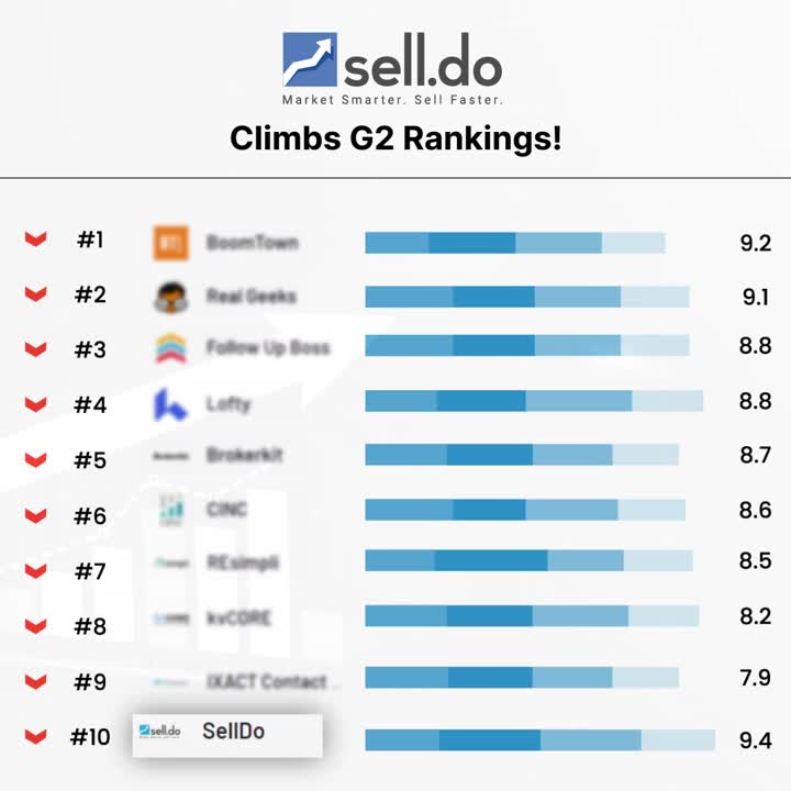 Simplify real estate with Sell.Do | Sell.Do posted on the topic | LinkedIn Simplify real estate with Sell.Do | Sell.Do posted on the topic | LinkedIn