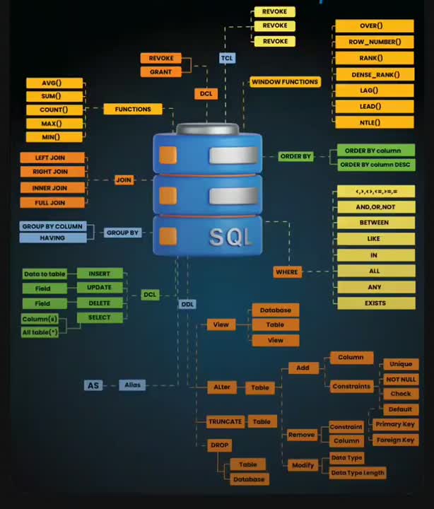 Shiva Vinodkumar on LinkedIn: #sql #interviewpreparation #databases # ... Shiva Vinodkumar on LinkedIn: #sql #interviewpreparation #databases # ...
