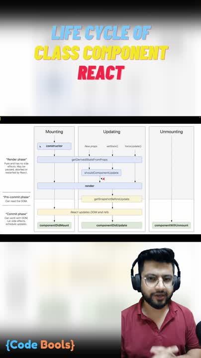 Manpreet Singh on LinkedIn: #reactjs #lifecycles #components #shorts # ... Manpreet Singh on LinkedIn: #reactjs #lifecycles #components #shorts # ...