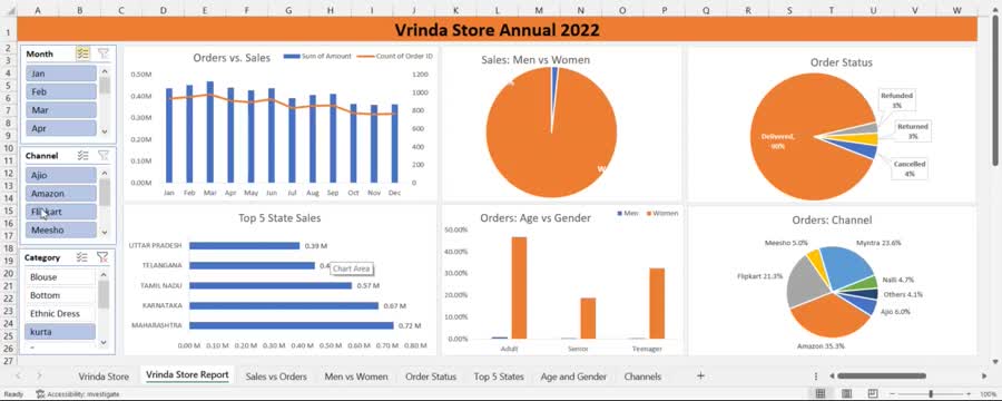 Harjinder Singh on LinkedIn: Excel Report. guidance by Rishabh Mishra 🙂 Harjinder Singh on LinkedIn: Excel Report. guidance by Rishabh Mishra 🙂