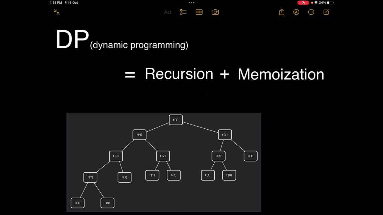 #dynamicprogramming #dp #dsa #freshers #sde | Syed Adnan Ali #dynamicprogramming #dp #dsa #freshers #sde | Syed Adnan Ali