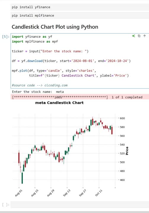 Python Coding on LinkedIn: Candlestick Chart Plot using Python Python Coding on LinkedIn: Candlestick Chart Plot using Python