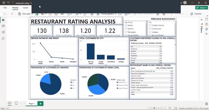 Quantum Analytics NG on LinkedIn: #powerbi #excel #powerbi #mssqlserver ... Quantum Analytics NG on LinkedIn: #powerbi #excel #powerbi #mssqlserver ...