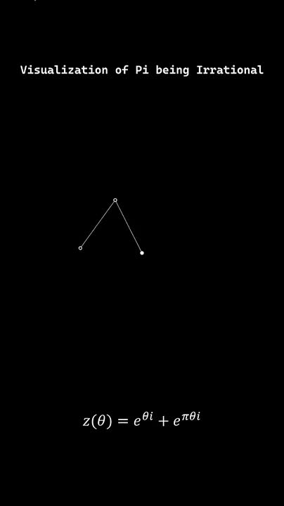 Ajay Pal Rawat on LinkedIn: Visualization of Pi being Irrational Ajay Pal Rawat on LinkedIn: Visualization of Pi being Irrational