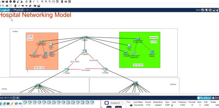 MAYANK RAJ on LinkedIn: #networking #healthtech #itinnovation #ospfguru ... MAYANK RAJ on LinkedIn: #networking #healthtech #itinnovation #ospfguru ...