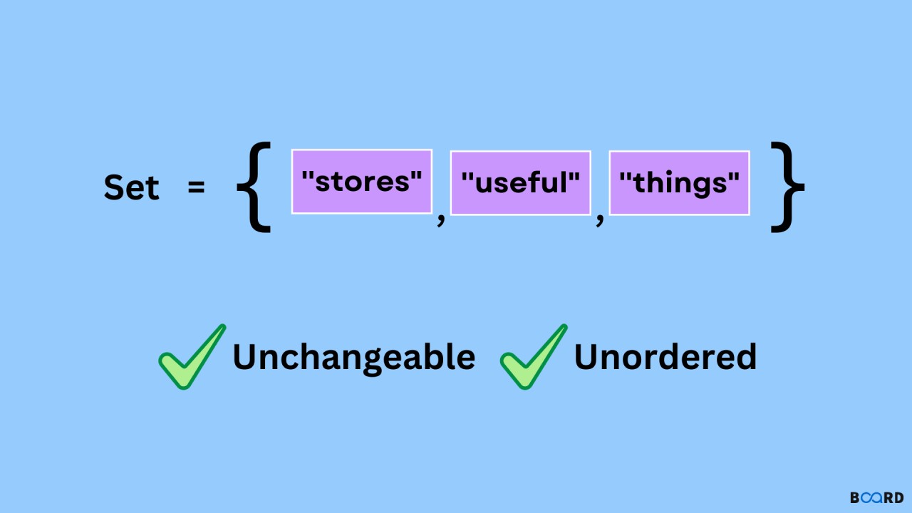 Majid Ali on LinkedIn: In Python, a set is an unordered collection of ... Majid Ali on LinkedIn: In Python, a set is an unordered collection of ...