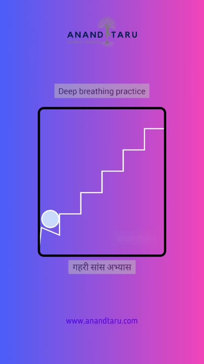 Sayali Raut on LinkedIn: Simple yet powerful practice! Deep breathing. Sayali Raut on LinkedIn: Simple yet powerful practice! Deep breathing.