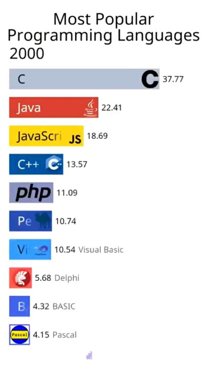 Hamas khan on LinkedIn: #codinglife #codingpractices #coding # ... Hamas khan on LinkedIn: #codinglife #codingpractices #coding # ...