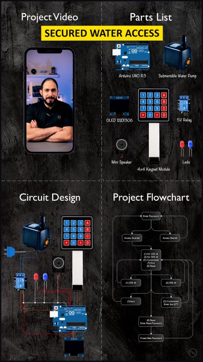 Hamza Yakan on LinkedIn: #arduino #electronics #accesscontrol # ... Hamza Yakan on LinkedIn: #arduino #electronics #accesscontrol # ...