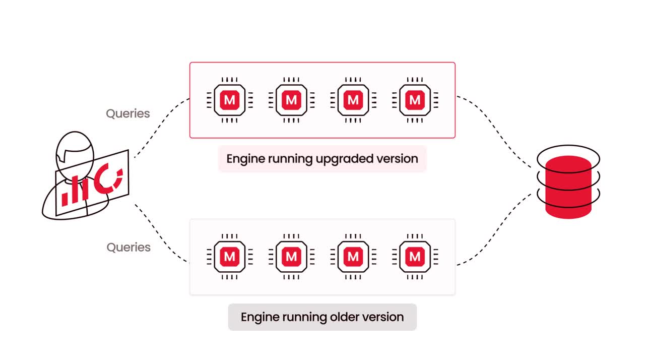 Firebolt on LinkedIn: #clouddatawarehouse #sql #dataengineering Firebolt on LinkedIn: #clouddatawarehouse #sql #dataengineering