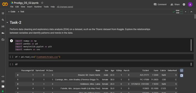 Ayush Kumar on LinkedIn: #task2 #datascienceintern #task2 #datascience ... Ayush Kumar on LinkedIn: #task2 #datascienceintern #task2 #datascience ...