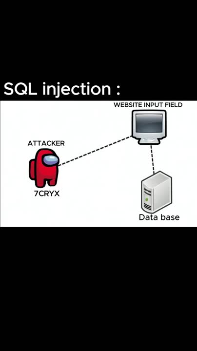 #dataanalysis #sql #meme #cn #mysql #excel #dataanalyst | ADITYA SINGH ... #dataanalysis #sql #meme #cn #mysql #excel #dataanalyst | ADITYA SINGH ...