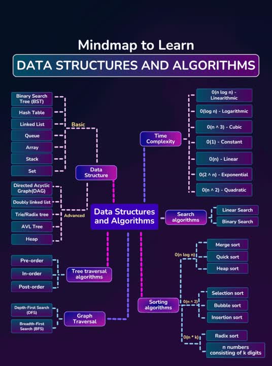 Shailna P. on LinkedIn: #technology #programming #algorithms #coding # ... Shailna P. on LinkedIn: #technology #programming #algorithms #coding # ...