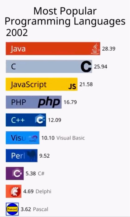 #python #programminglanguages #techtrends #software #developer #coding ... #python #programminglanguages #techtrends #software #developer #coding ...