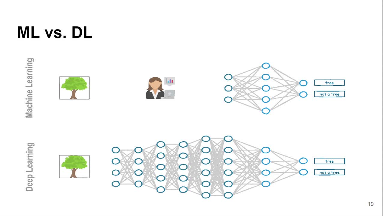 Muhammad Zain Rehmani on LinkedIn: #ai #ml #deeplearning #datascience # ... Muhammad Zain Rehmani on LinkedIn: #ai #ml #deeplearning #datascience # ...