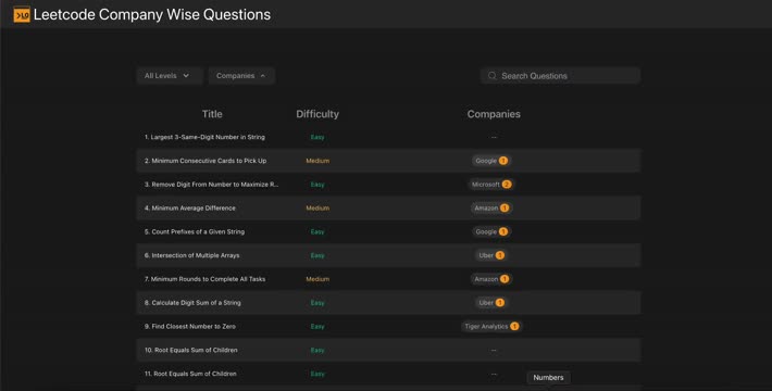Yashi Misra on LinkedIn: #technicalinterviews #leetcode #problemsolving ... Yashi Misra on LinkedIn: #technicalinterviews #leetcode #problemsolving ...