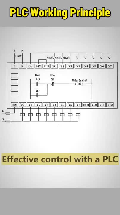 Shahid Shekh on LinkedIn: #plc #plcworkingprinciple #plcprogramming # ... Shahid Shekh on LinkedIn: #plc #plcworkingprinciple #plcprogramming # ...