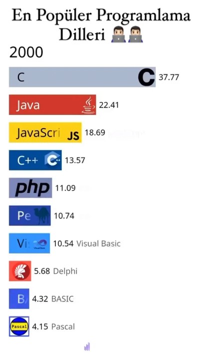 Aakarshit Kumar on LinkedIn: #python #datascience #dataisgood # ... Aakarshit Kumar on LinkedIn: #python #datascience #dataisgood # ...