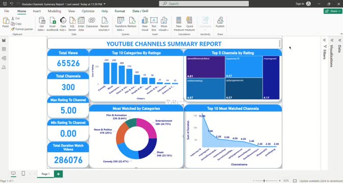 Rakesh Purkar on LinkedIn: #learnbay #python #pythondeveloper #powerbi ... Rakesh Purkar on LinkedIn: #learnbay #python #pythondeveloper #powerbi ...