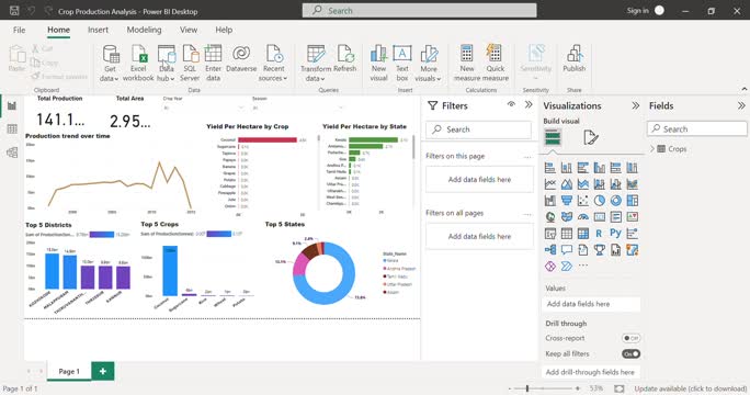 Pratham Garg on LinkedIn: #powerbi #project #connections #agriculture # ... Pratham Garg on LinkedIn: #powerbi #project #connections #agriculture # ...