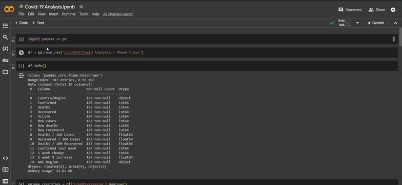 Govind Pathak on LinkedIn: #datascienceinternship #dataanalysis # ... Govind Pathak on LinkedIn: #datascienceinternship #dataanalysis # ...