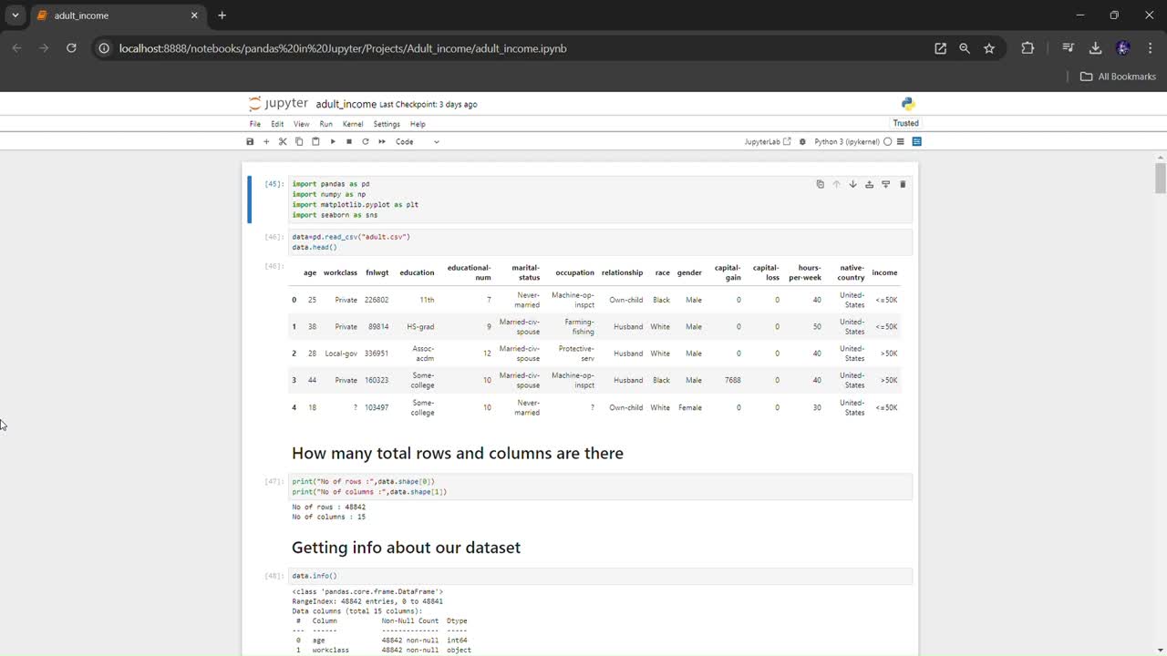Nair Anandhu on LinkedIn: #dataanalysis #datamanipulation #pandas # ... Nair Anandhu on LinkedIn: #dataanalysis #datamanipulation #pandas # ...