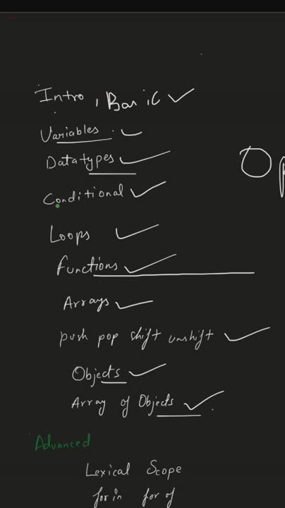 Learn essential JavaScript skills for web developers | Zayn . posted on ... Learn essential JavaScript skills for web developers | Zayn . posted on ...